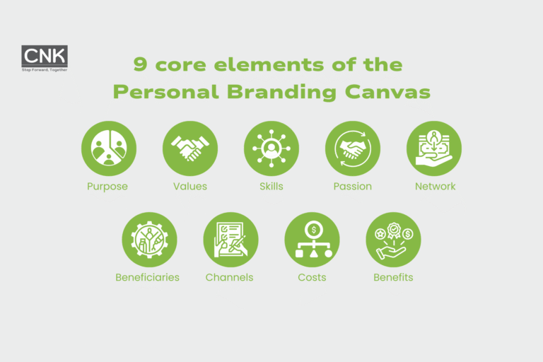 Define Your Strategy with the Personal Branding Canvas..