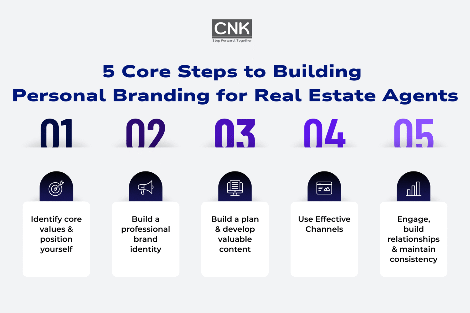 Personal Branding for Real Estate Agents: Stand Out & Sell..