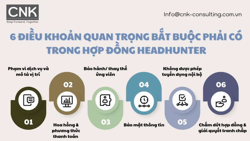 Hợp đồng headhunter: Những điều khoản quan trọng cần lưu ý.