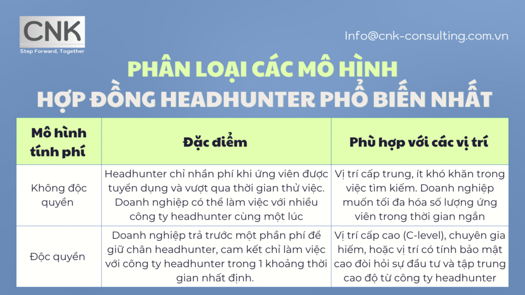 Hợp đồng headhunter: Những điều khoản quan trọng cần lưu ý.